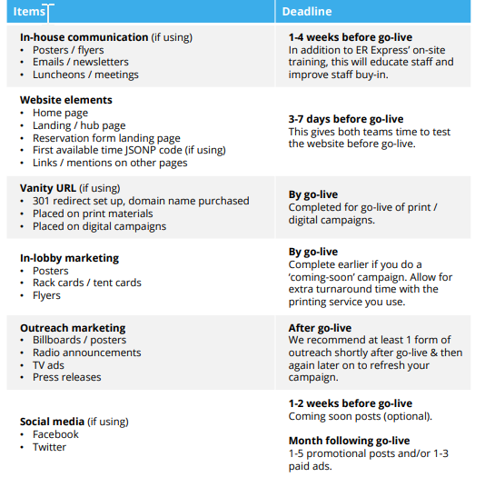 Sample Campaign Roll-out – ER Express Client Resources