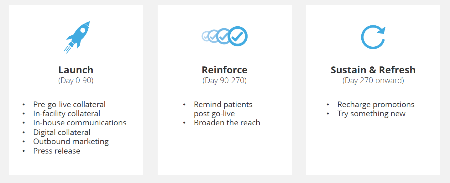 Workstream # 2: Establish a Timeline – ER Express Client Resources